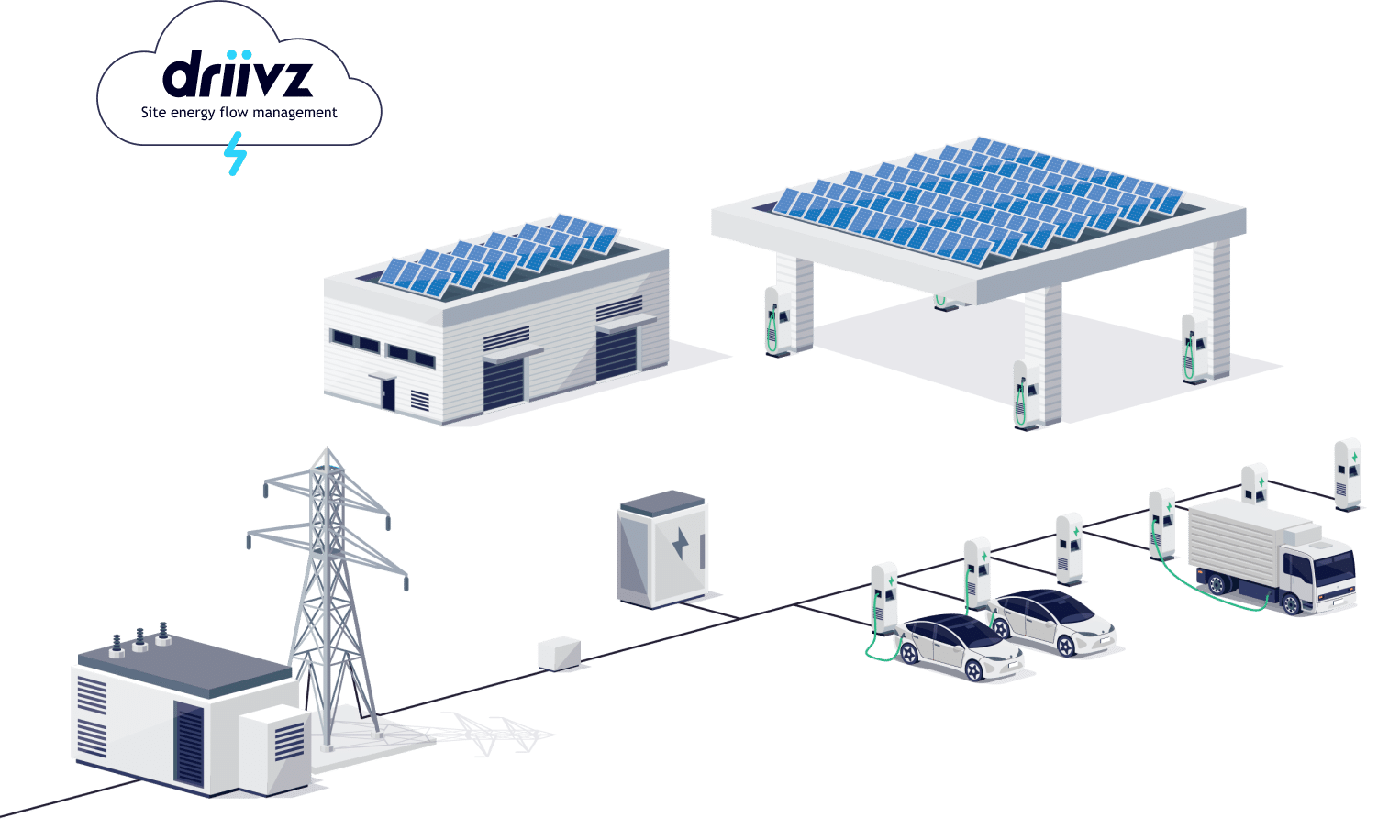 EV Smart Charging Solutions | Driivz™