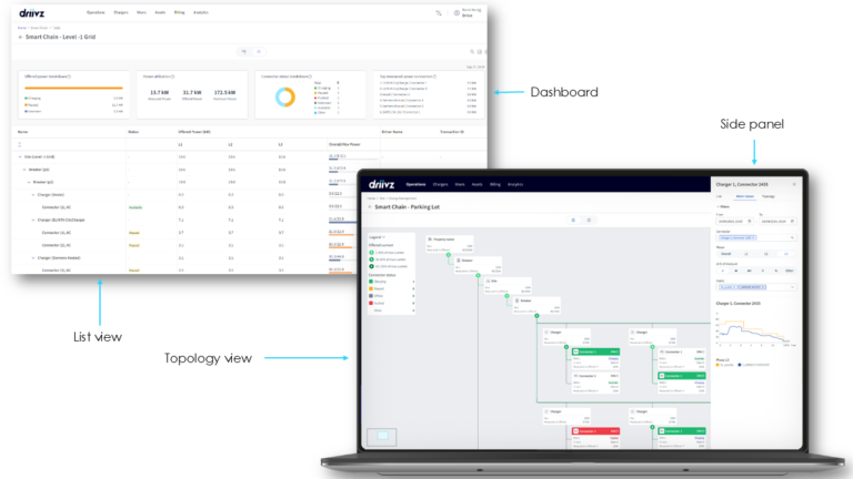 The Anatomy of Driivz Version 8 - Driivz