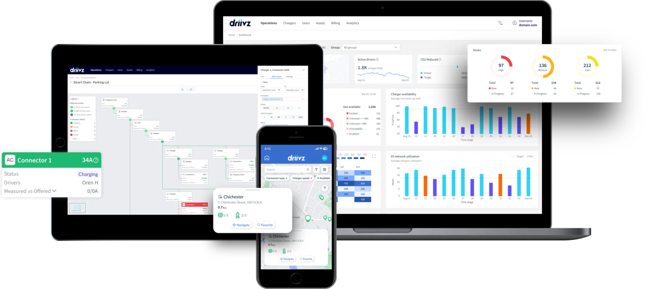 Electric Vehicle Charging Management Software Solution | Driivz