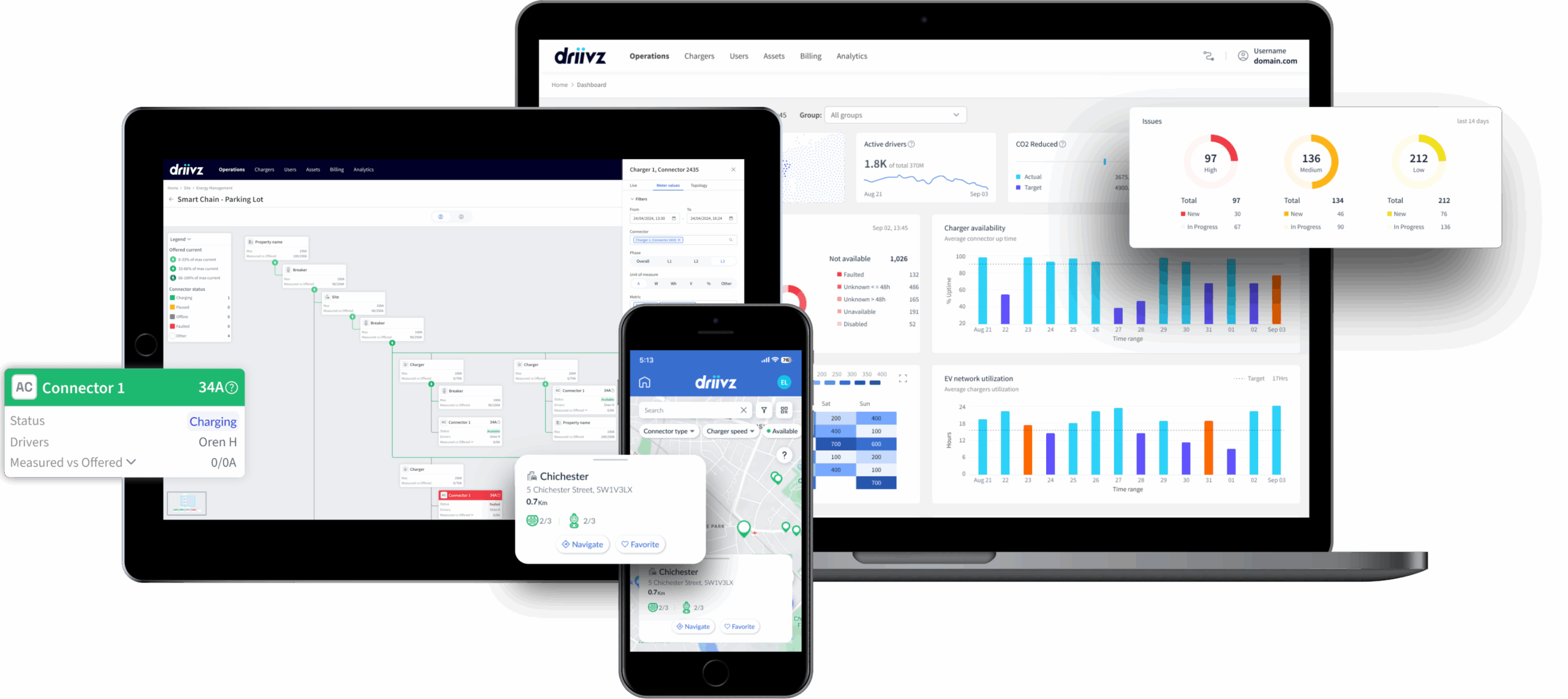 About Driivz