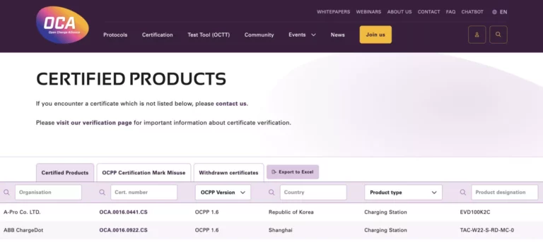 What is the Open Charge Point Protocol? | OCPP Platform